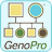 GenoProX