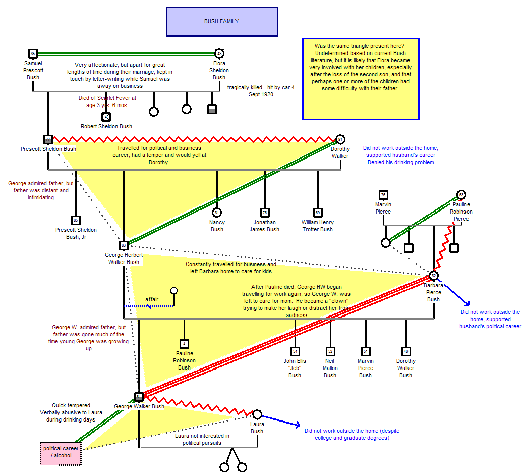 Triangles In Families GenoPro