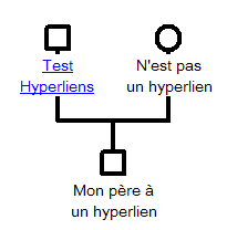 Hyperlien Externe - Propriété de l'Individu - GenoPro